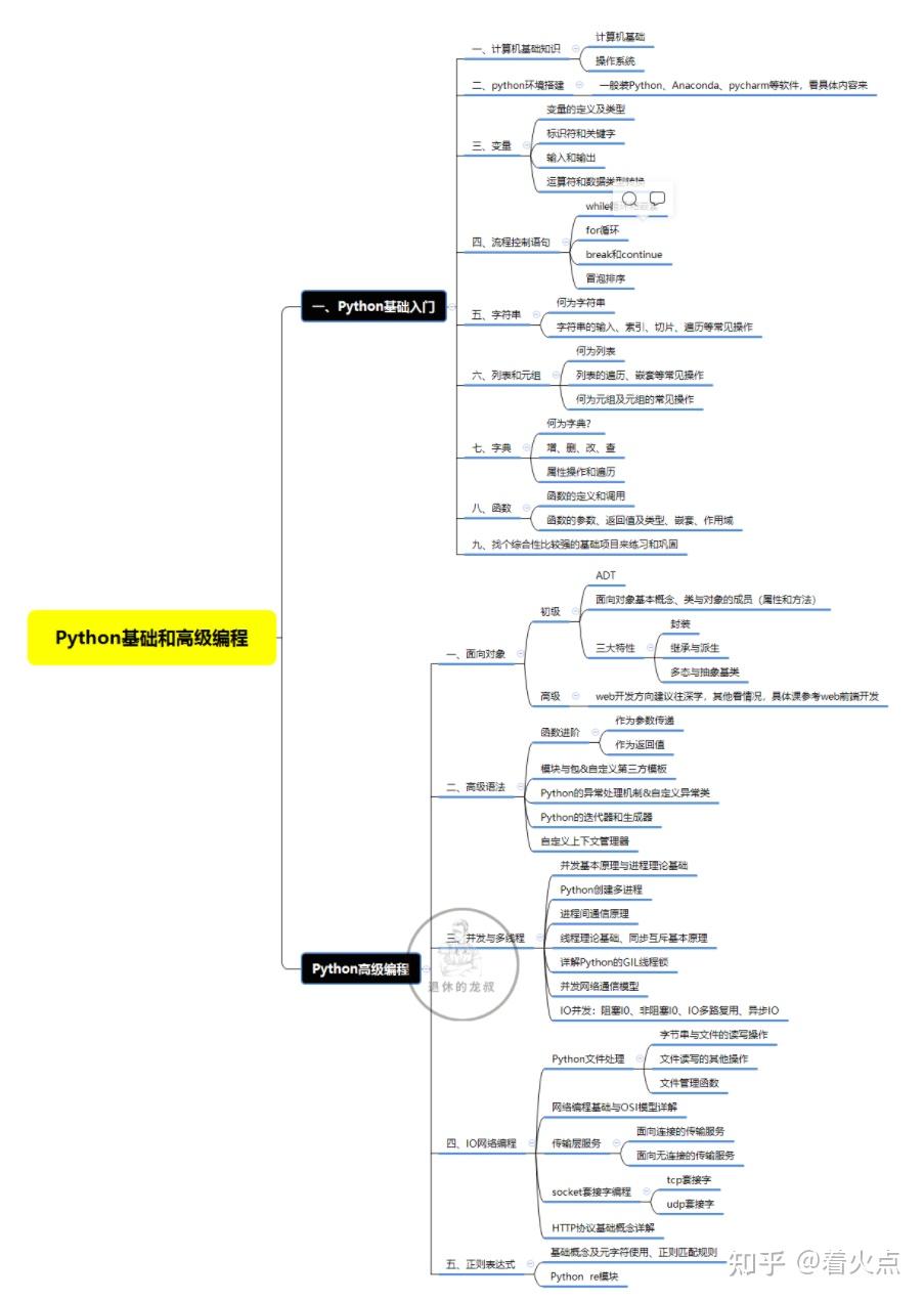 新版Python所有方向的学习路线图 - 知乎