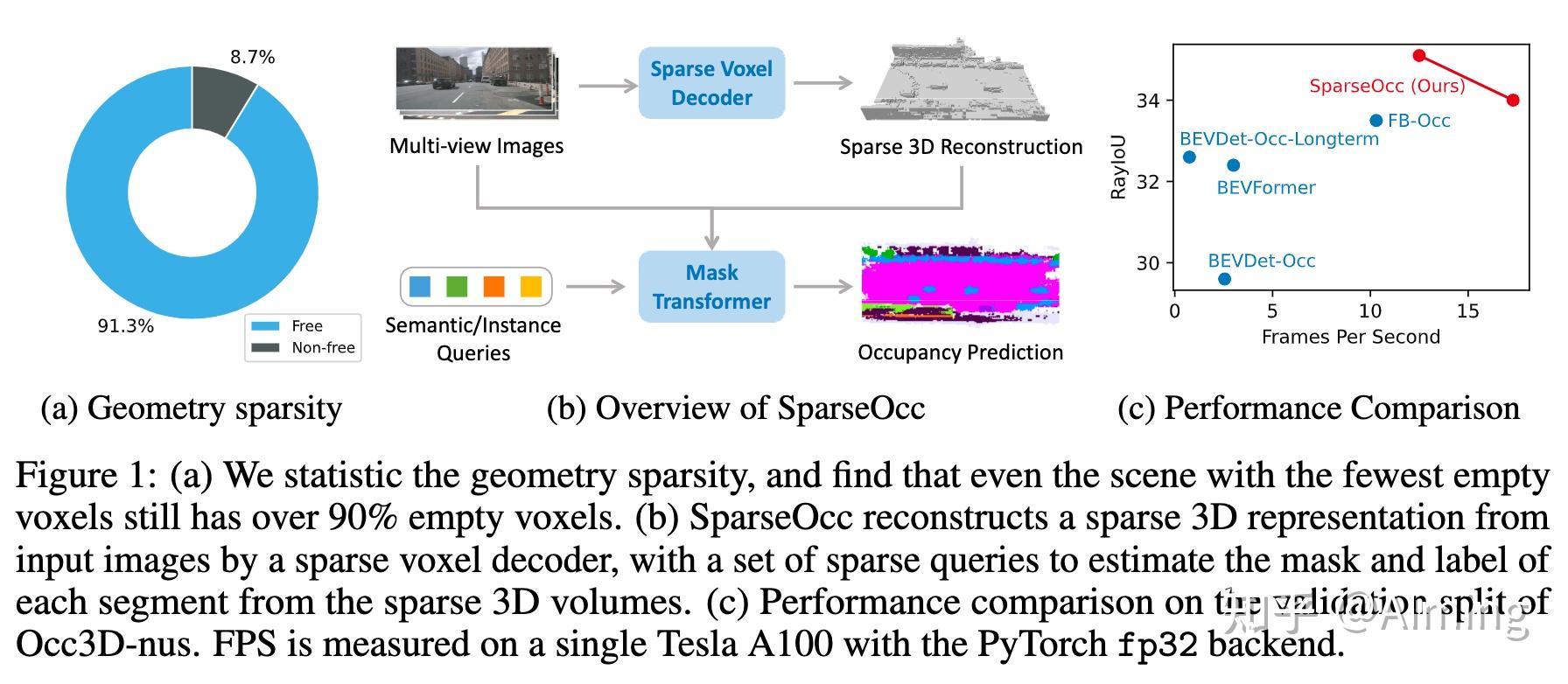 纯稀疏占用网络SparseOcc论文笔记 - 知乎