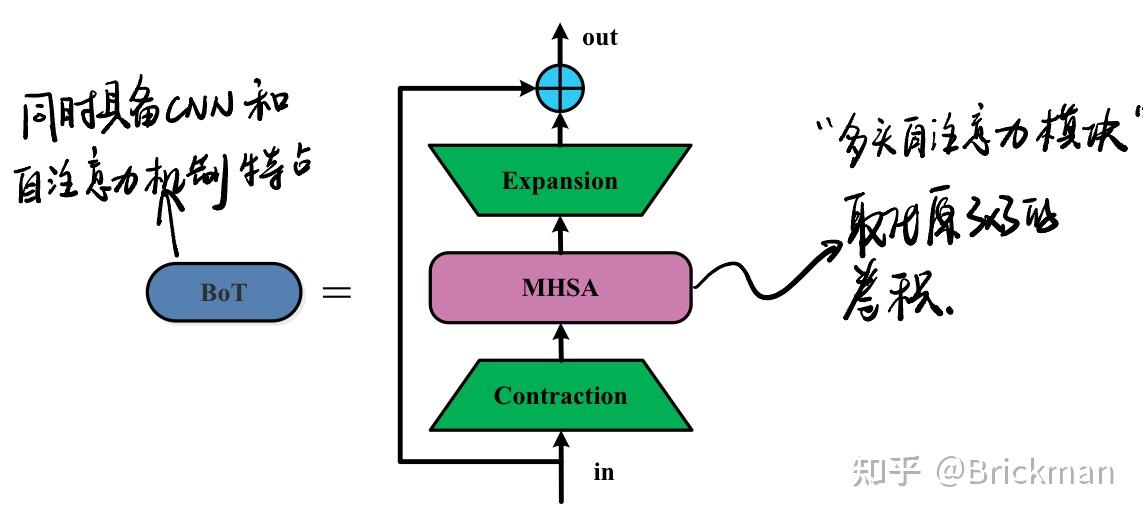 文献阅读：An Improved YOLOv5-Based Underwater Object-Detection Framework ...