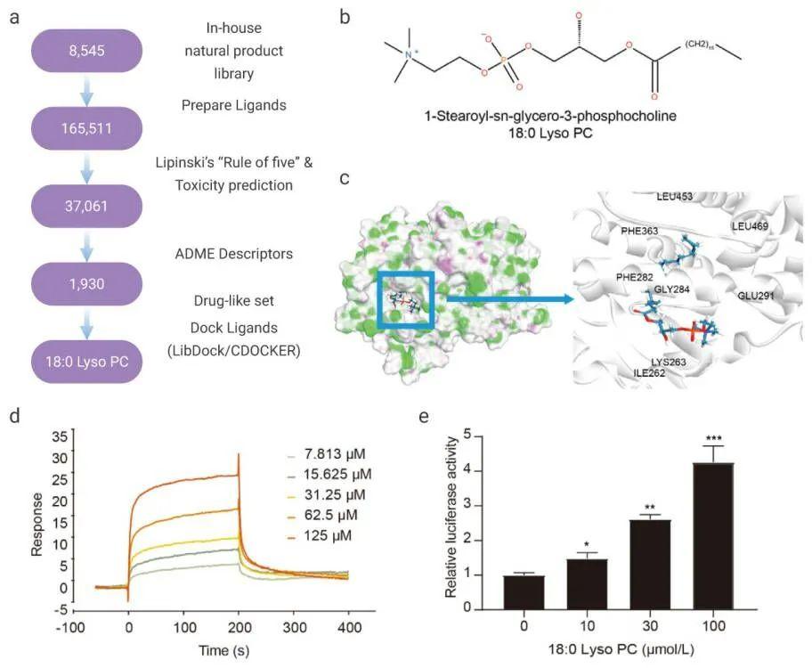 重组蛋白 —— 药物靶点 | MedChemExpress - 知乎