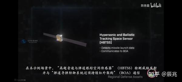 美国导弹防御局区域高超音速导弹防御概念 - 知乎