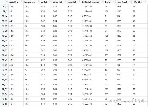 生信人WGCNA系列：WGCNA图文详解(一)-Module-trait associations图 - 知乎