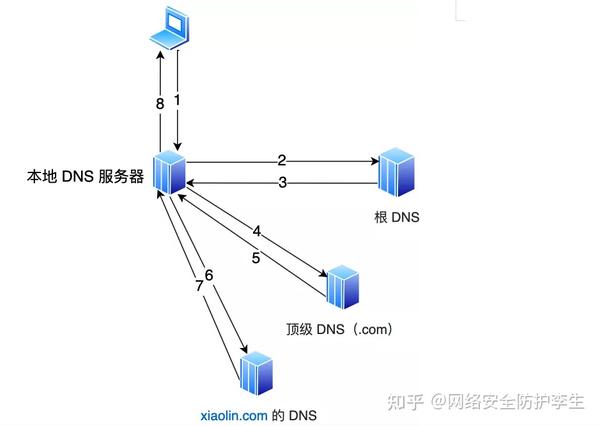 CDN 的加速原理 - 知乎