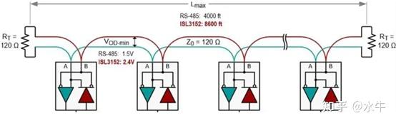 传输线中的波反射与RS485终端阻抗匹配（下） - 知乎