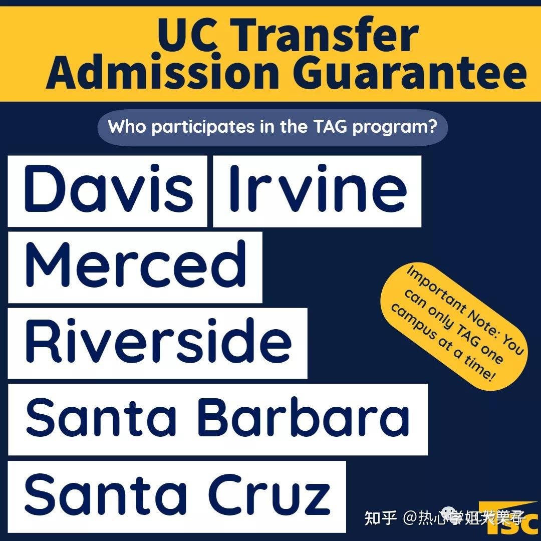 2021TAG最新指南！今年申请的同学千万别错过！ - 知乎