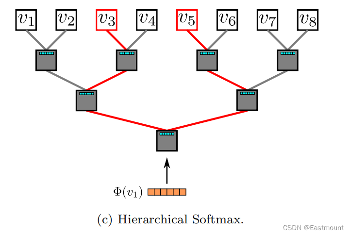 【带你读论文】向量表征经典之DeepWalk - 知乎