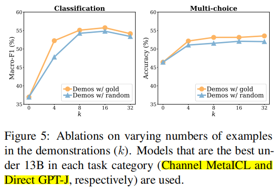 Consensuses and disagreements in the in-context learning studies — in-context learning 研究梳理 - 知乎
