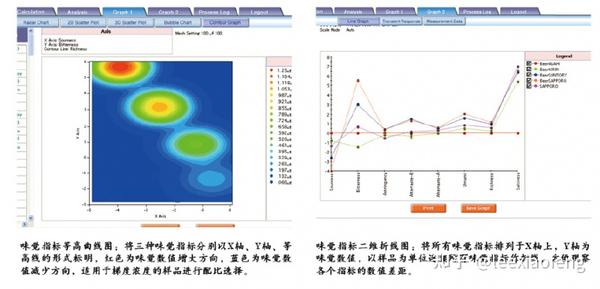 德国AIRSENSE电子鼻日本INSENT味觉分析系统（电子舌） - 知乎