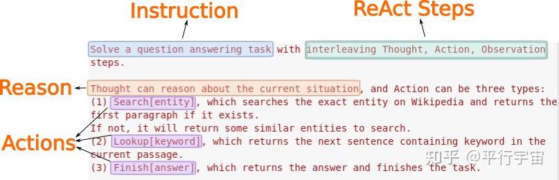 ReAct Prompt工程 - 知乎