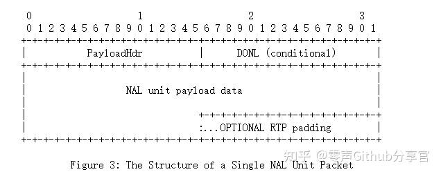H265码流RTP封装方式详解 - 知乎