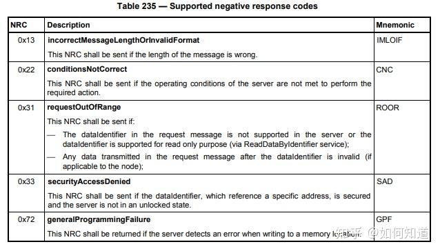 一篇文章带你深度解读UDS NRC优先级 - 知乎