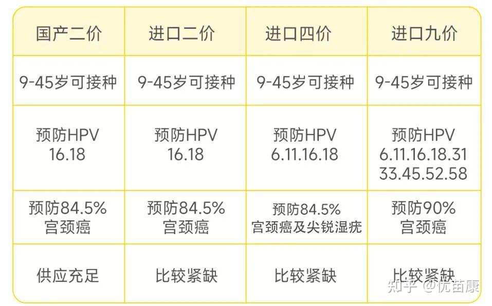 放弃九价后的新选择——国产二价HPV疫苗好在哪里？ - 知乎