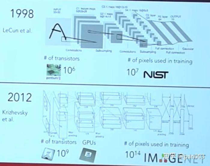 MIT - CS231n - 神经网络 & 计算机视觉 - 知乎