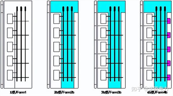 「知识分享」BLOKSET产品结构设计规范 - 知乎