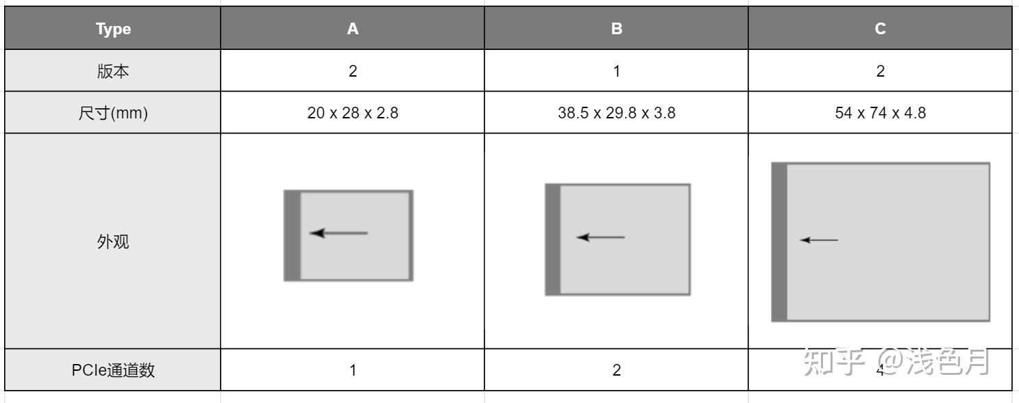 相机CFexpress（CFe）储存卡选购全指南 - 知乎