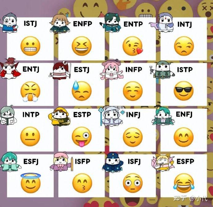 MBTI是什么？为什么这么受欢迎？|测试链接 - 知乎