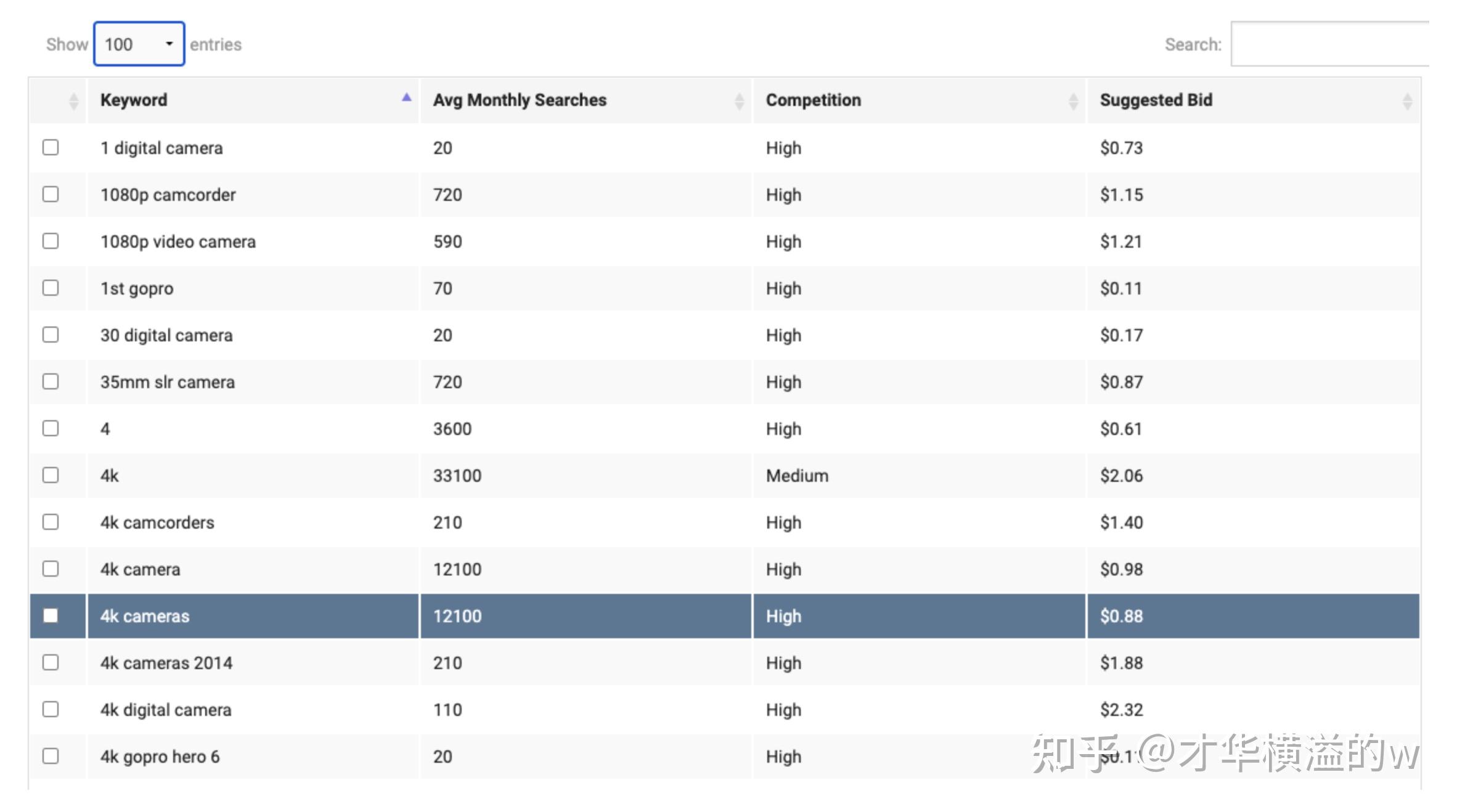 如何玩 Stukent 的 Simulation Mimic Pro 第一轮 - 知乎