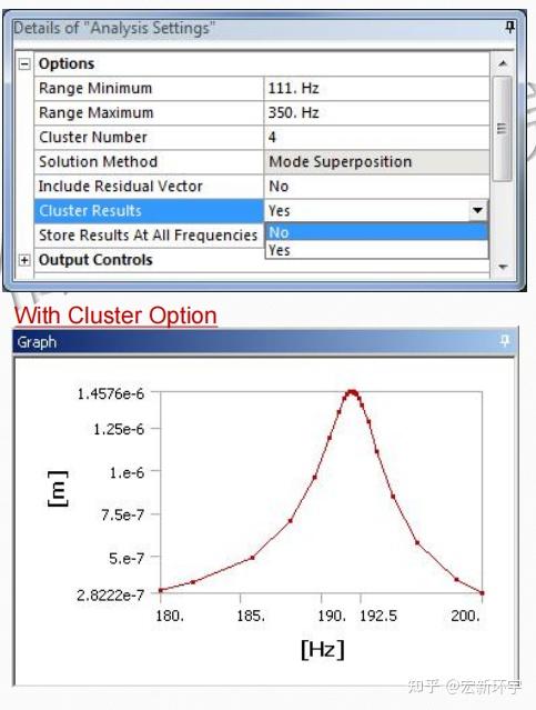 谐响应分析中模态叠加法 - 知乎