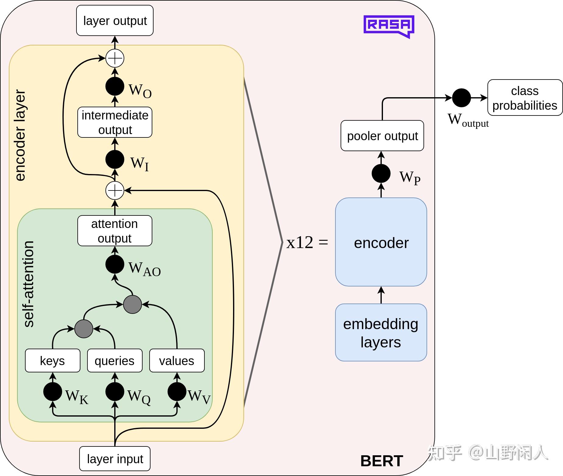 [Bert]从实战到理论 架构篇 - 知乎