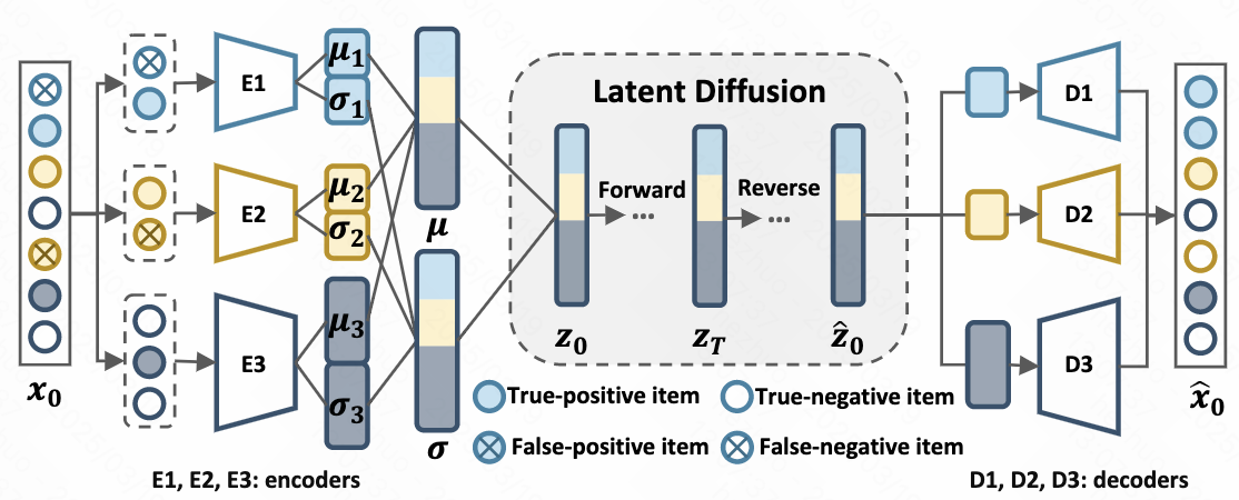 Diffusion for Sequential Recommendation - 知乎