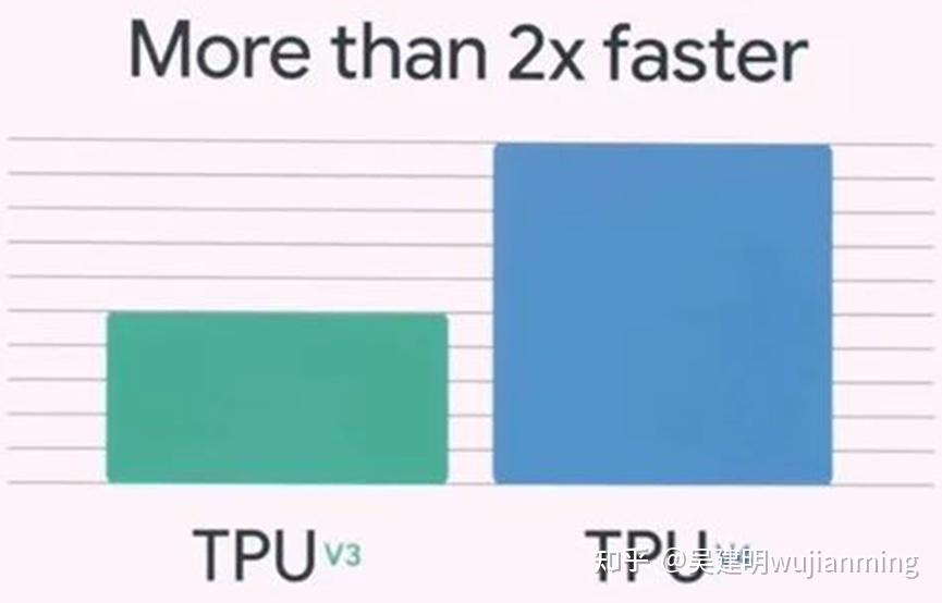 TPU原理技术与xPU - 知乎