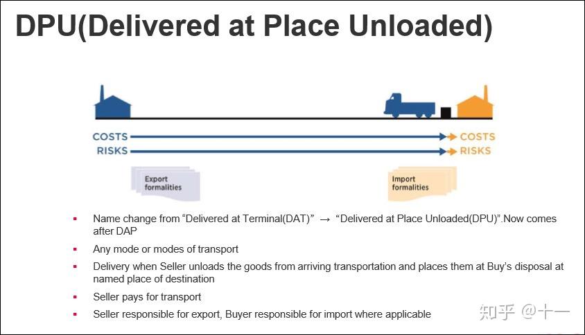 FOB/CFR/CIF/FCA/DAP……2020最新版11种贸易术语写给贸易人 - 知乎