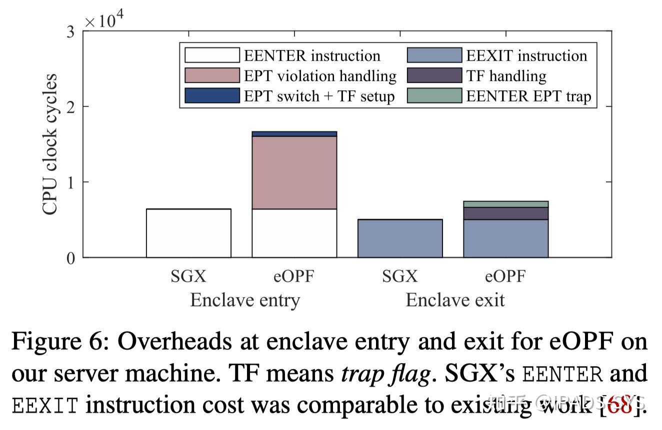 OSDI 2023论文评述 Day1-Session3: Secure Your Bits II - 知乎