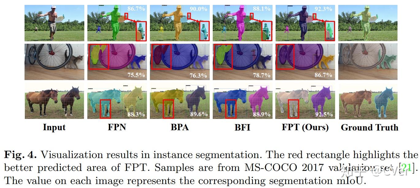 ECCV 2020 | 南京理工提出FPT：特征金字塔Transformer - 知乎