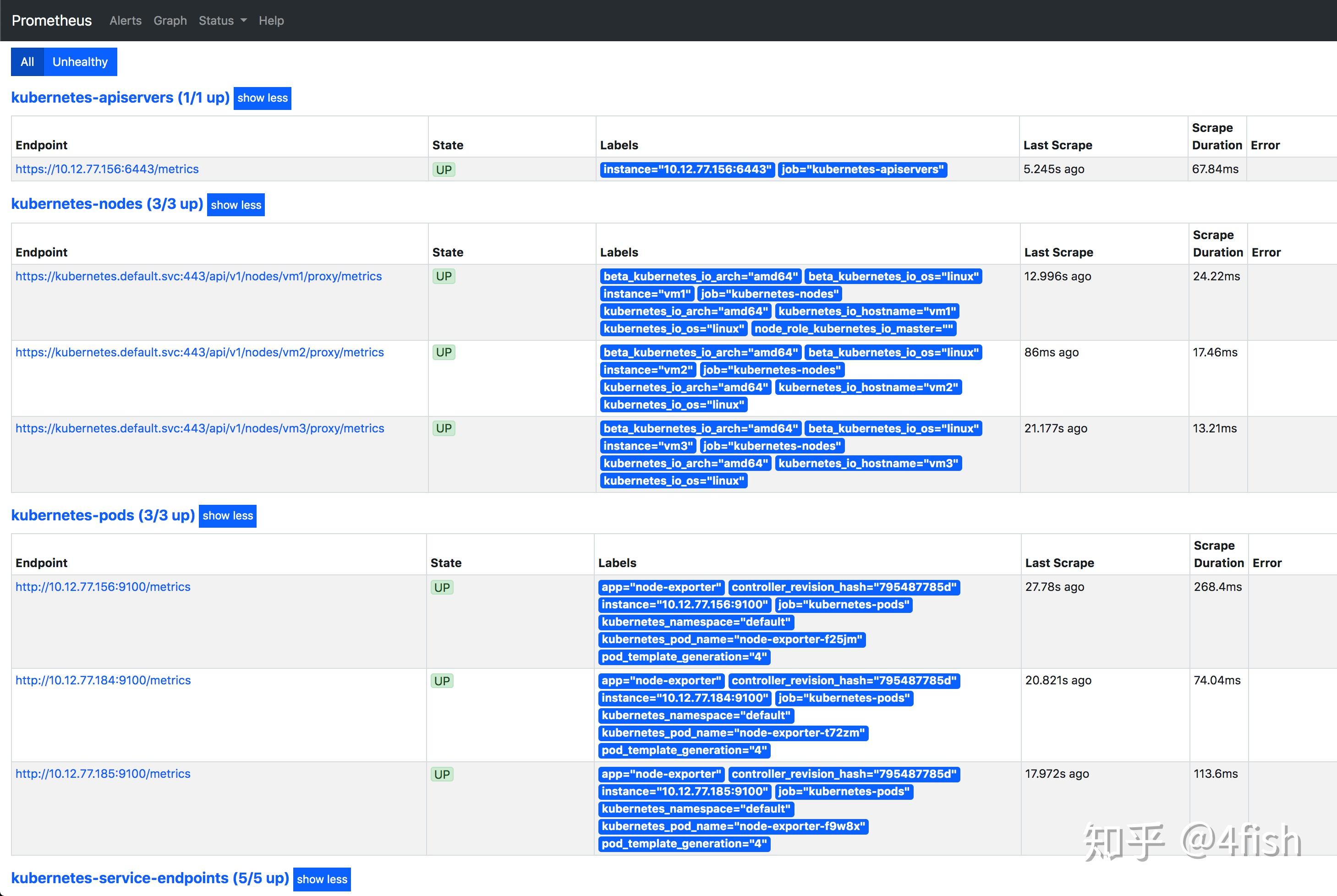 基于Prometheus的监控系统实践 - 知乎