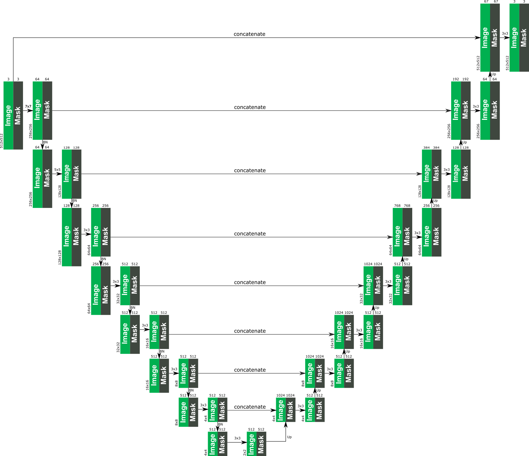 Keras实现：用部分卷积补全图像不规则缺损 - 知乎