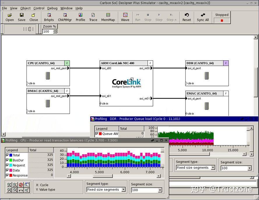 ARM CoreLink NIC-400最佳应用实践 - 知乎