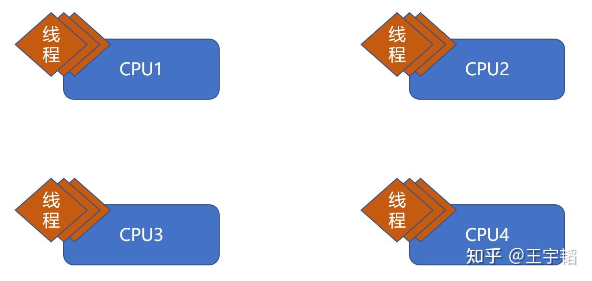 Python爬虫之python多线程 And 多进程爬虫 理解线程与进程 知乎
