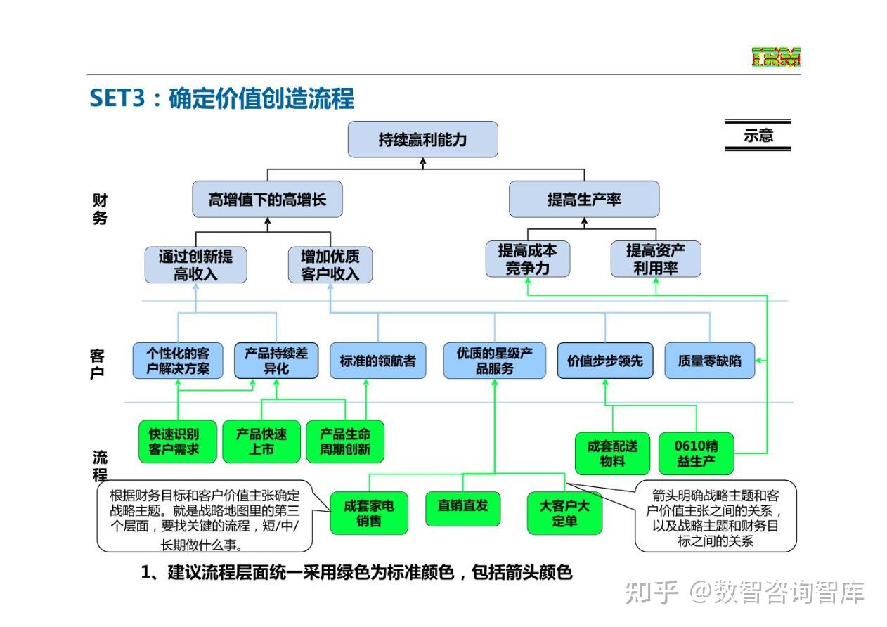 153页PDF | 华为DSTE战略管理体系完整版 - 知乎
