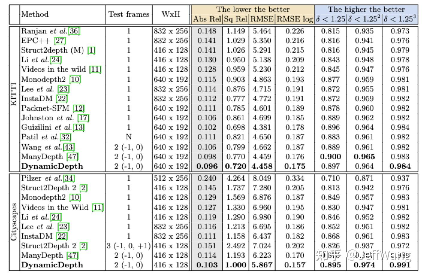 单目多帧自监督深度估计(2021-2022)研究进展 - 知乎