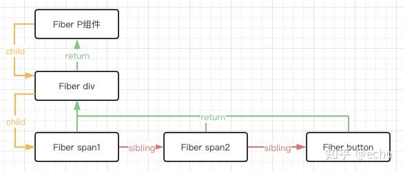 【react】什么是fiber？fiber解决了什么问题？从源码角度深入了解fiber运行机制与diff执行 - 知乎