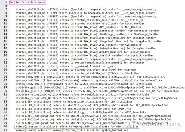 Keil系列教程12_map文件全面解析 - 知乎