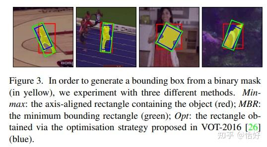 Fast Online Object Tracking and Segmentation: A Unifying Approach（SiamMask） - 知乎