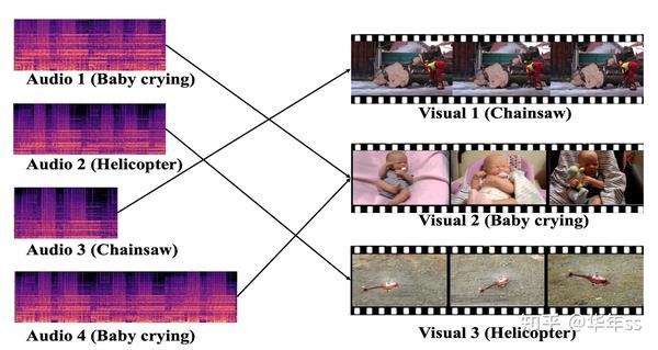 CMU-10707 第二十一讲 多模态机器学习 - 知乎