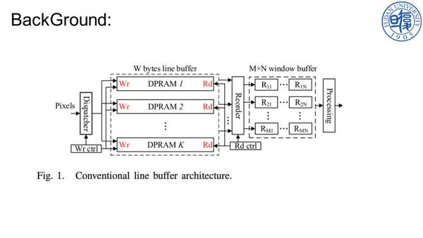 图像/视频处理电路中基于压缩的Line Buffer设计 - 知乎