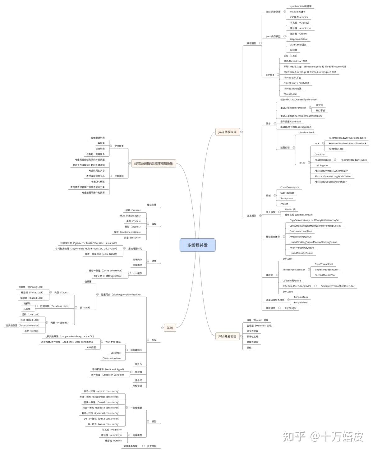 如何学习好java并发编程？java并发编程的挑战（第一篇） 知乎