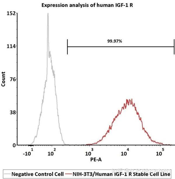 【改善眼凸】——IGF-1R抑制剂：甲状腺眼病（TED）显著缓解 - 知乎