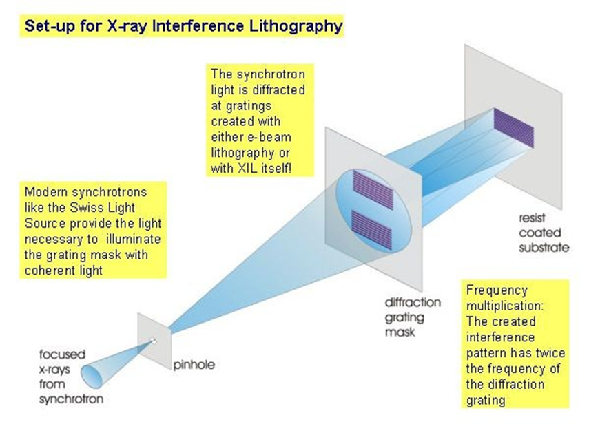 EUV光刻厂？芯片制造与光刻的工程技术与科学原理介绍 | 陈经 - 知乎