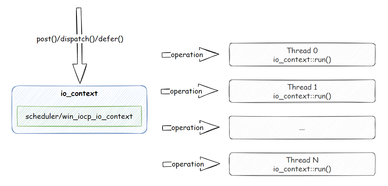 从无栈协程到C++异步框架—多线程环境下的协程调度 - 知乎