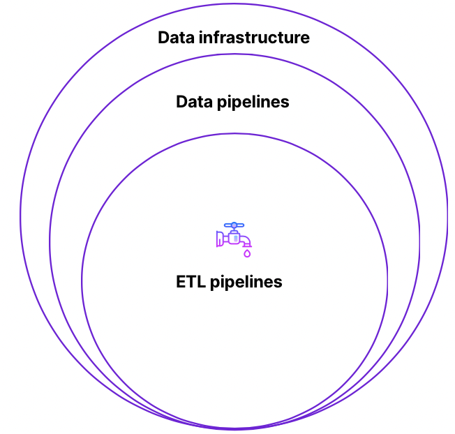 什么是ETL和ELT？概念、过程、特性都在这里 - 知乎