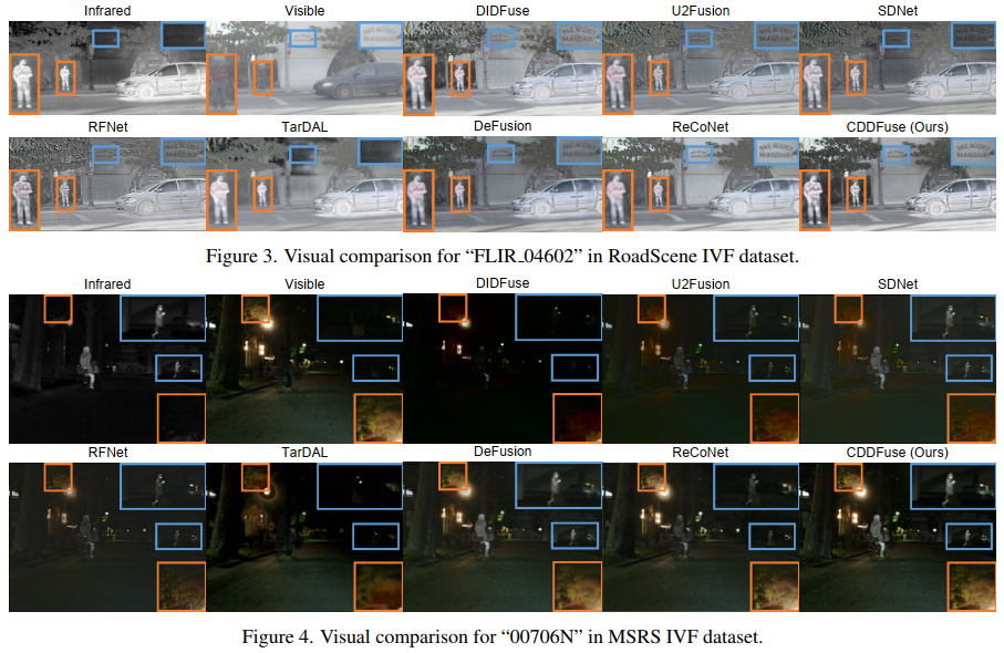 CVPR2023：结合CNN和Transformer的多任务多模态图像融合方法 - 知乎