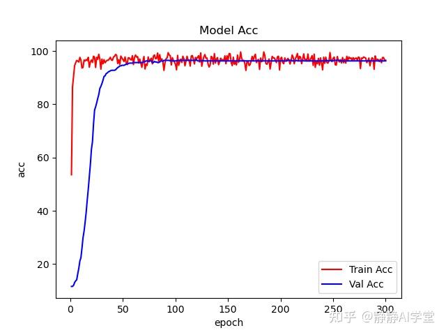 BiFormer实战：使用BiFormer实现图像分类任务（一） - 知乎