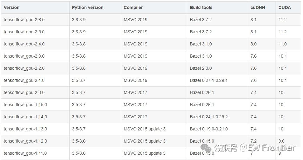 【CUDA安装避坑】如何让你的python在GPU上运行 - 知乎
