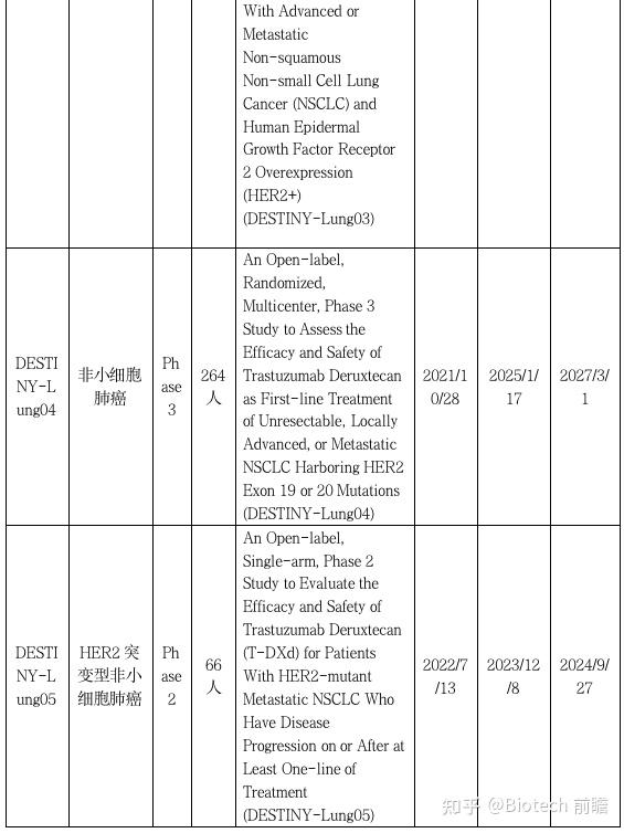 ADC赛道全速狂飙的AZ丨汇总DS-8201临床研究及下一代布局 - 知乎