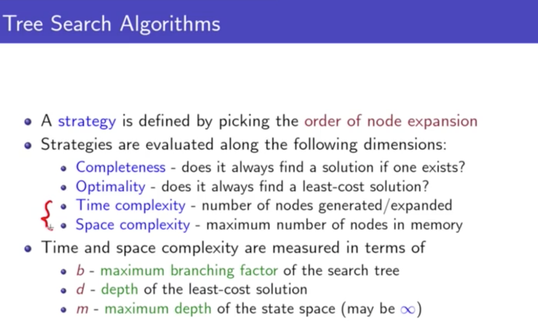 《人工智慧》第二周问题集2 tree search & graph search - 知乎
