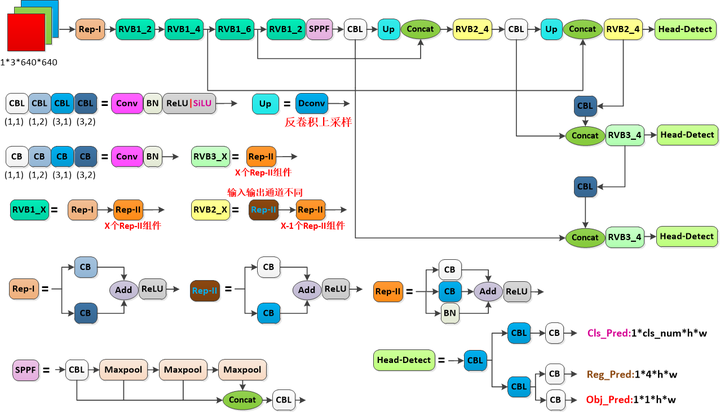 YOLOV6网络结构介绍 - 知乎